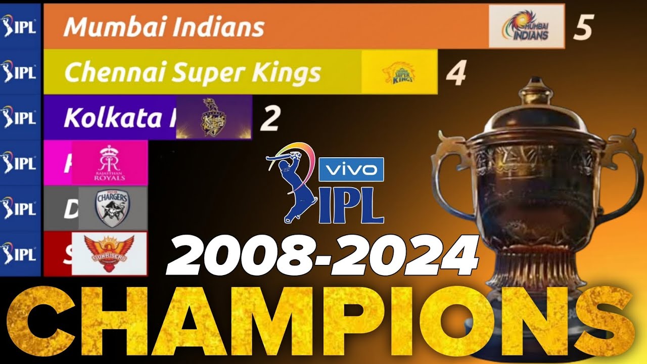 IPL All Seasons Winner Team List 2008 -2024 || Indian Premier League ...