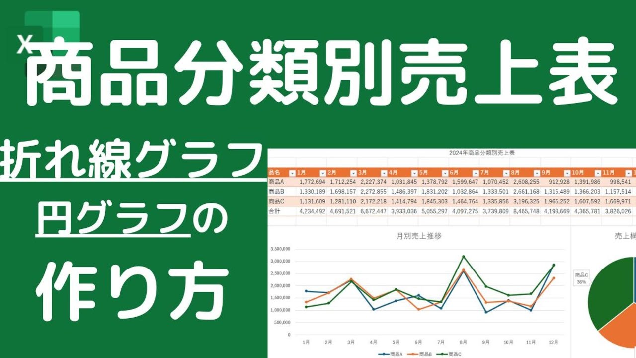【簡単グラフ化】商品分類別売上表 折れ線グラフと円グラフの作り方 #エクセル #グラフ #excel - YouTube