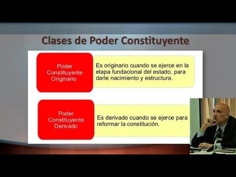 PODER CONSTITUYENTE Y PODER CONSTITUIDO ORIGINARIO DERIVADO REFORMA DE ...