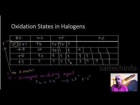 Oxidation states of Halogens - YouTube