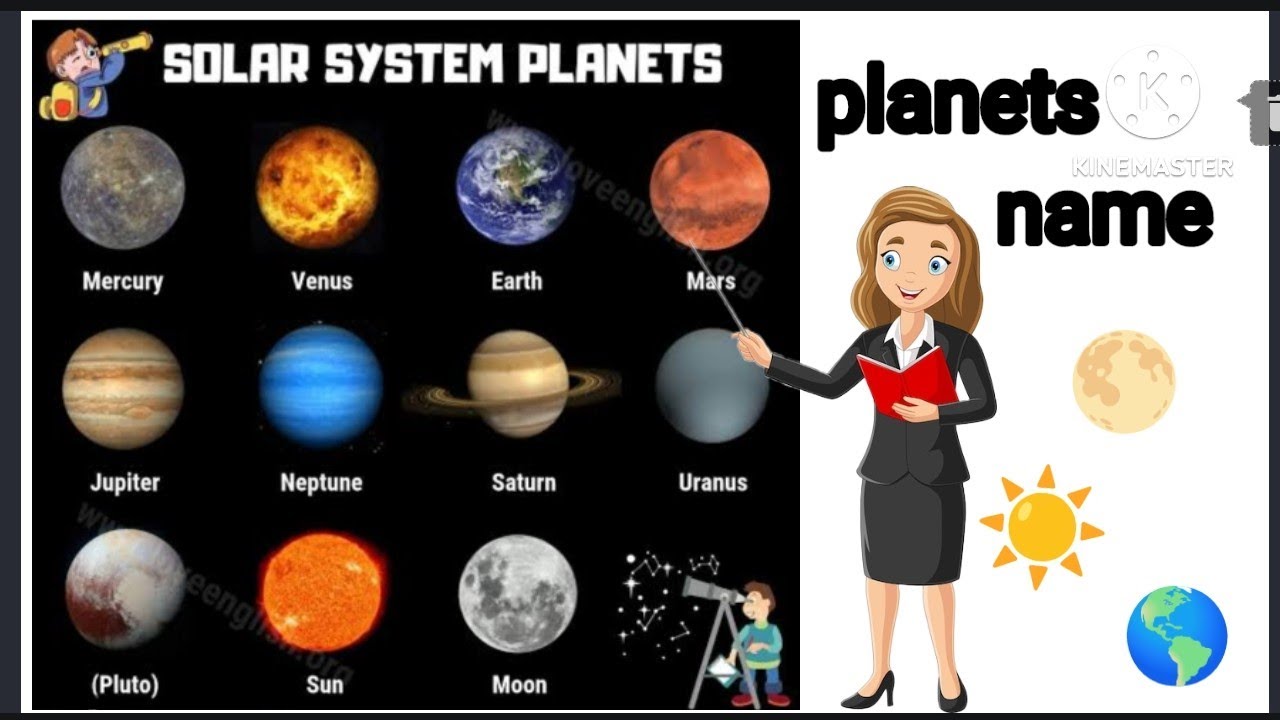 Solar system planets song for kids | Learnplanet names of solar system ...