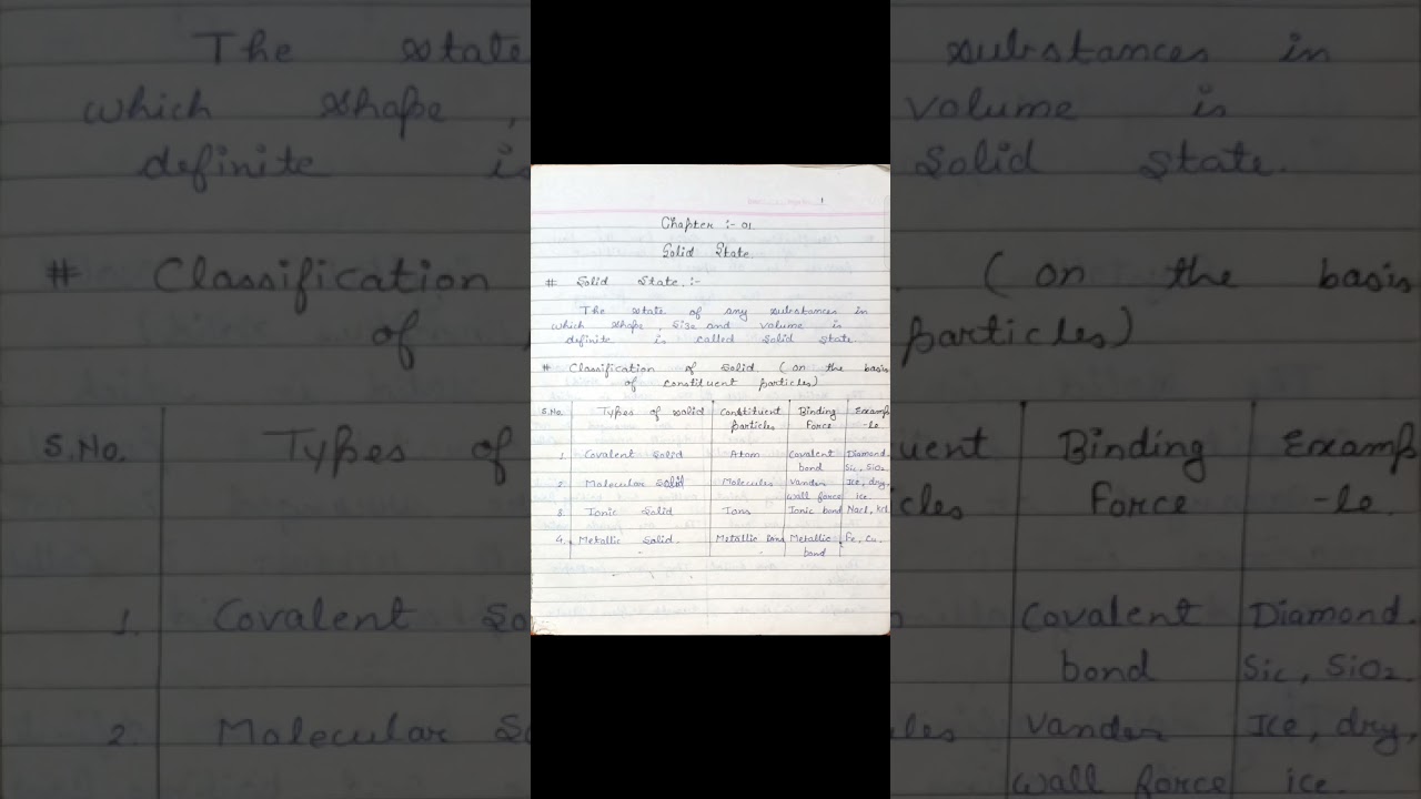 Class12 Chapter 1st Solid state part 1 - YouTube
