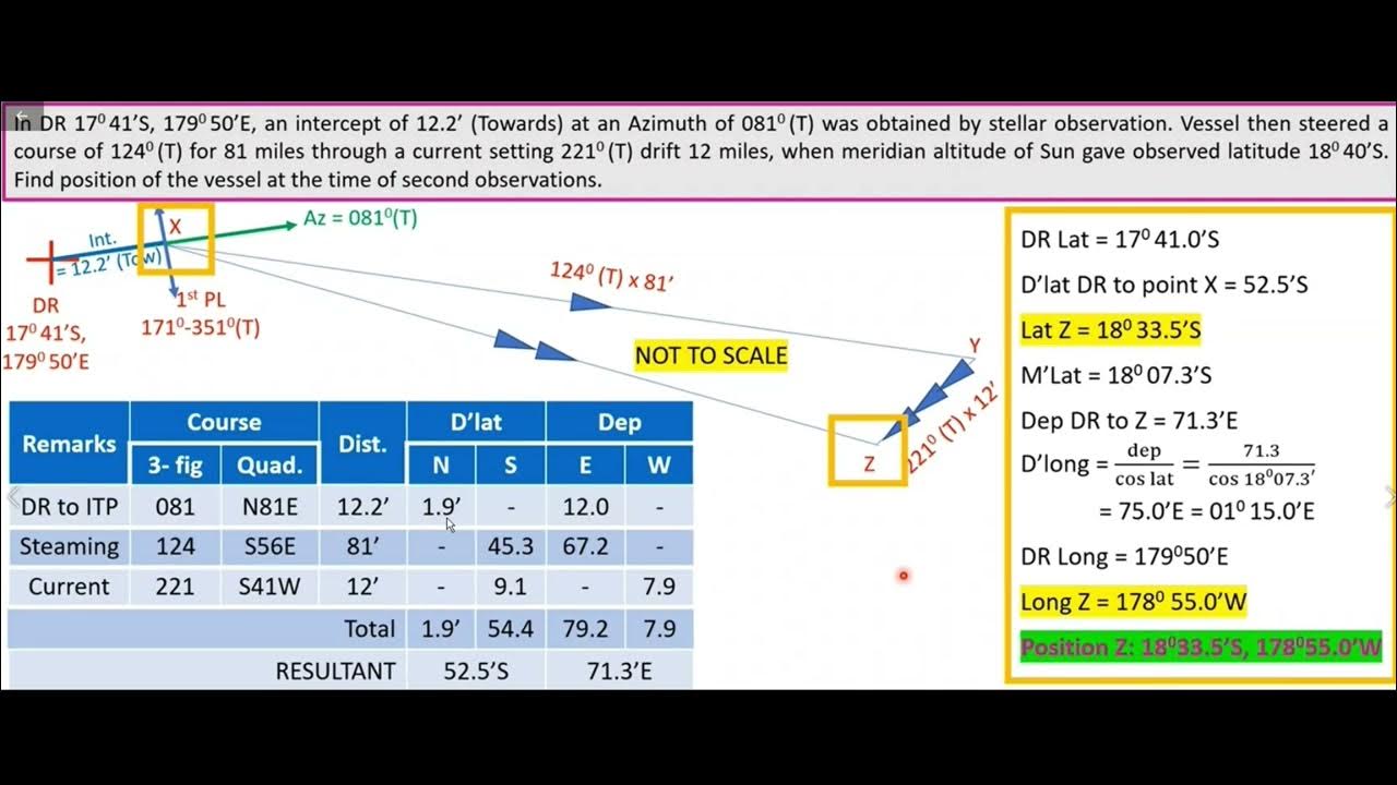 Sight Solving Staggered Plotting 1 Celestial Navigation PHASE 1 MMD ...