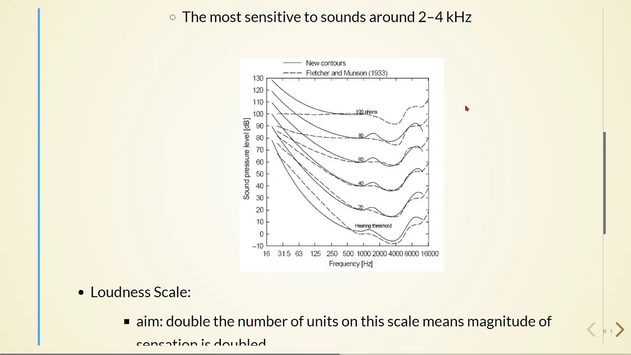 Audio Coding 04 Basics Of Psychoacoustics 05 Loudness Youtube