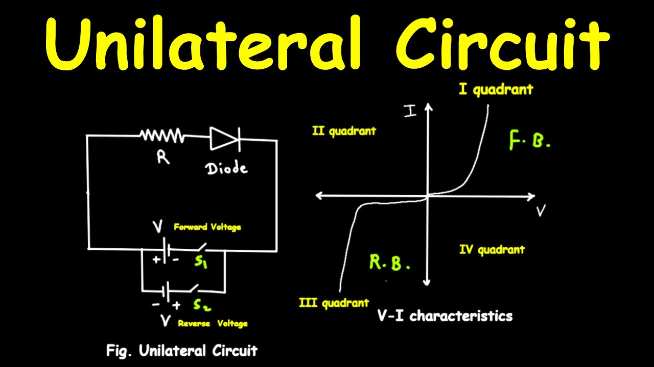 Unilateral Circuit Explained - YouTube