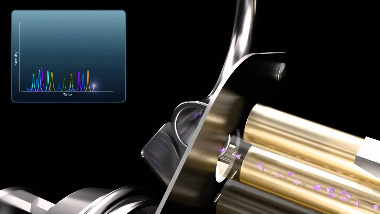 SCIEX Triple Trap - YouTube