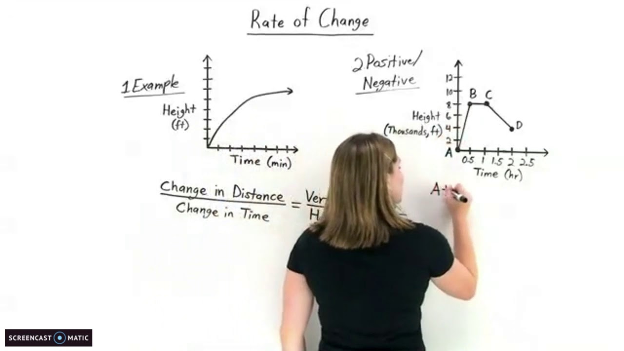 Rate of Change from a graph - YouTube