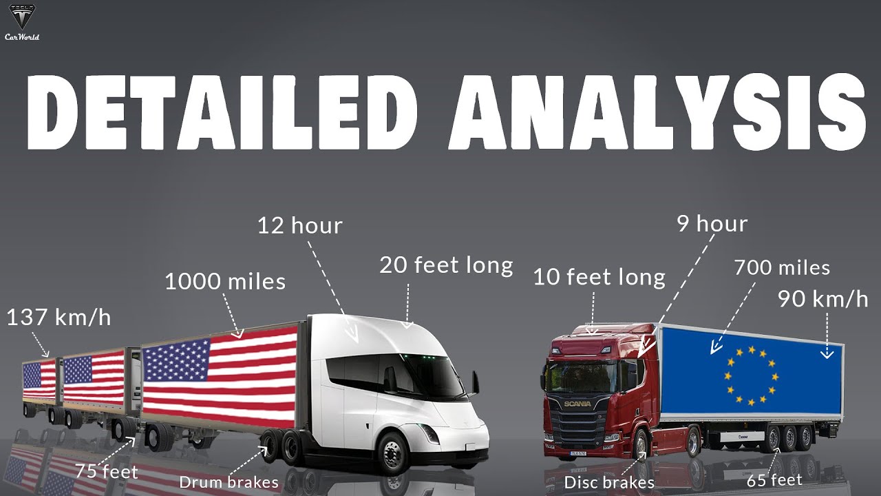 Detailed analysis! The difference between European and American super ...