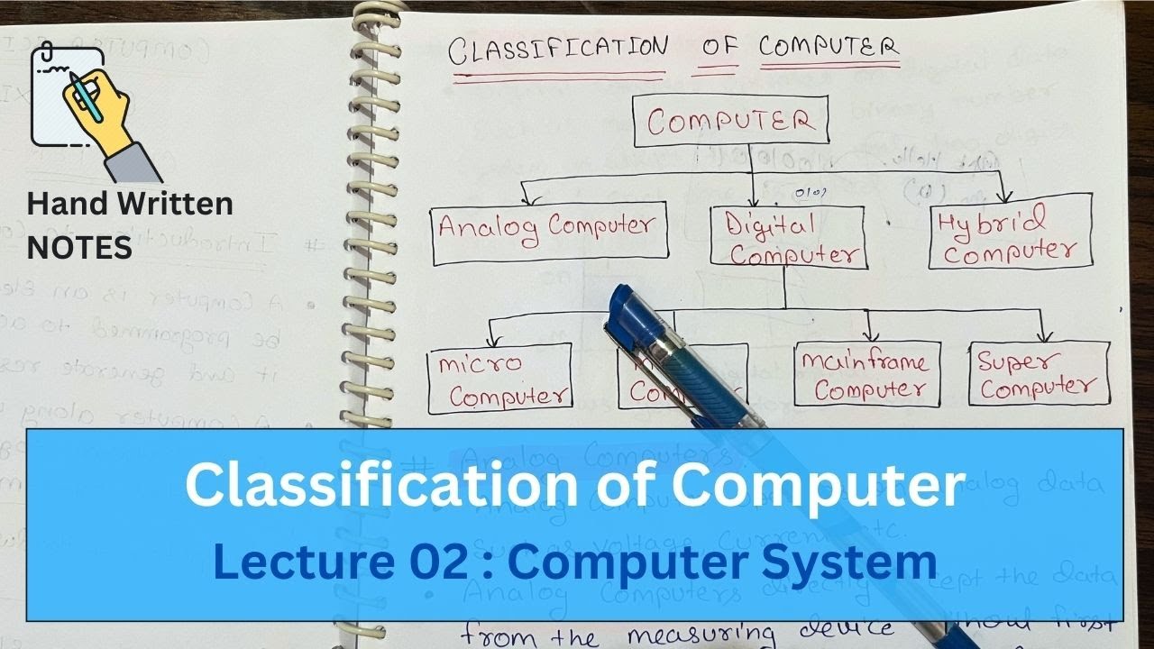 Classification Of Computer Class 11 Computer Science Tutorials Classification Of Computer Class 11 Computer Science Tutorials