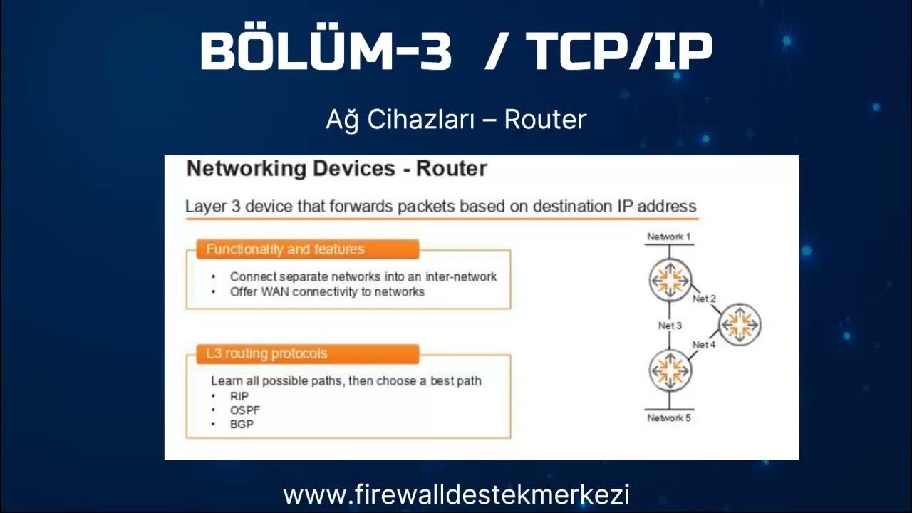 Aruba OS CX Switching Temelleri - Bölüm 3 - TCP/IP - Ağ Cihazları - YouTube