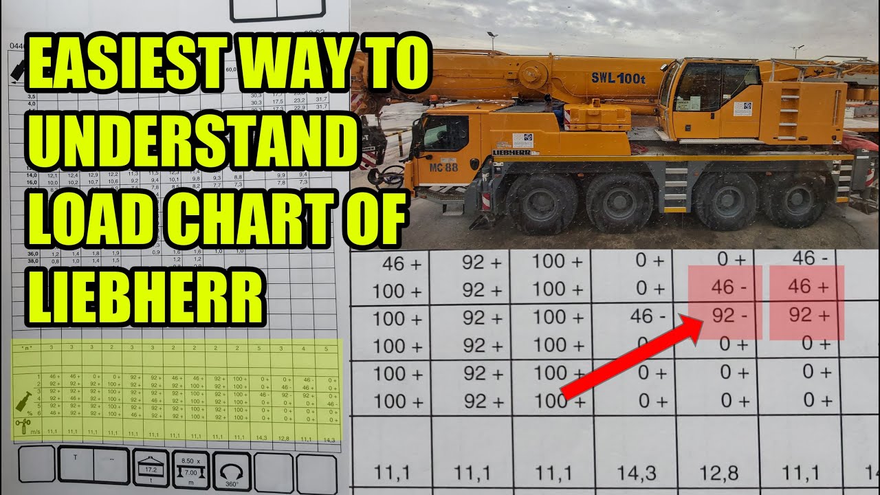 HOW TO READ A LIEBHERR LOAD CHART | brybryTV - YouTube