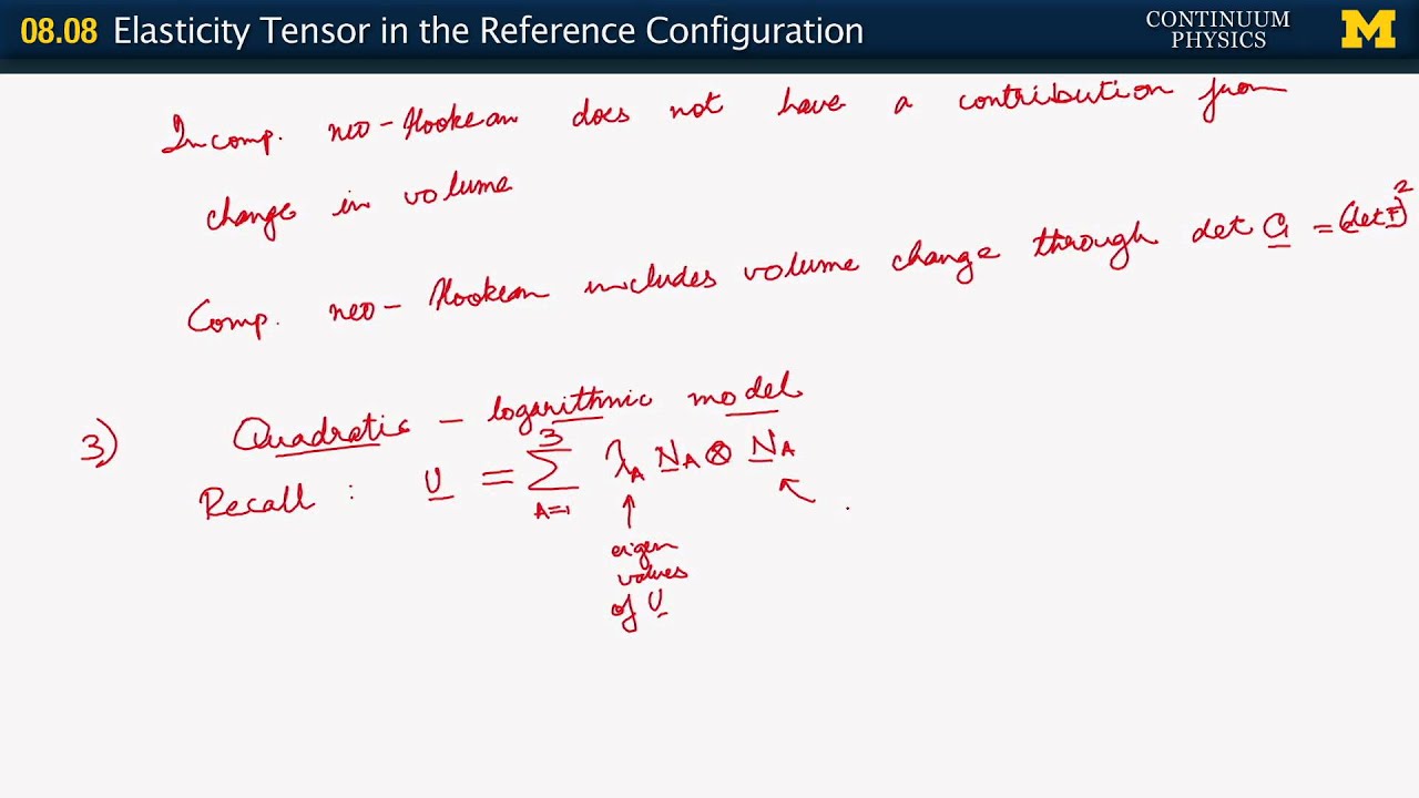 08.08. The elasticity tensor in the reference configuration - YouTube