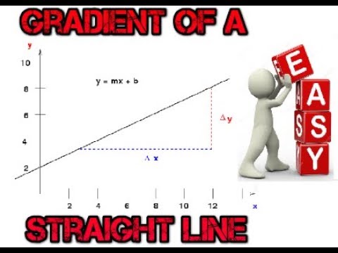 How to FIND THE GRADIENT OF A STRAIGHT LINE--MADE EASY!! - YouTube