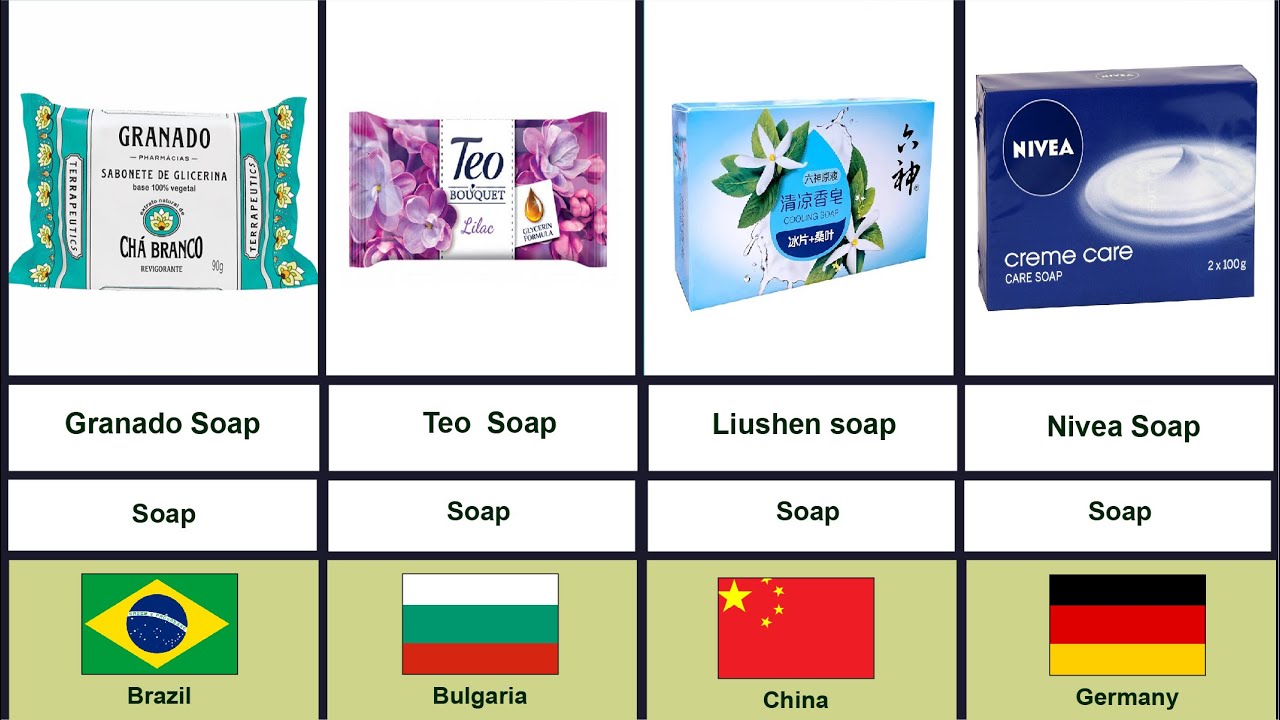 Soap Brands From Different Countries in the world I Popular Soap in the ...
