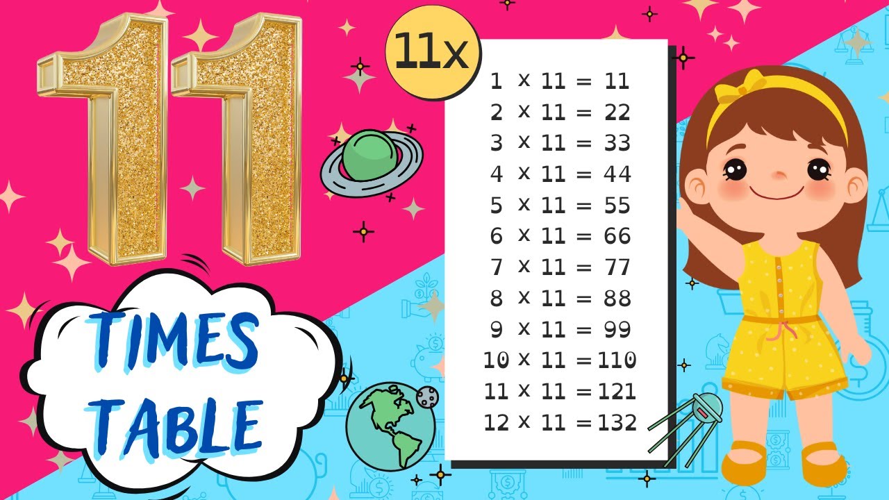 Multiplication table of 11| Learn table of 11 for kids | table of ...