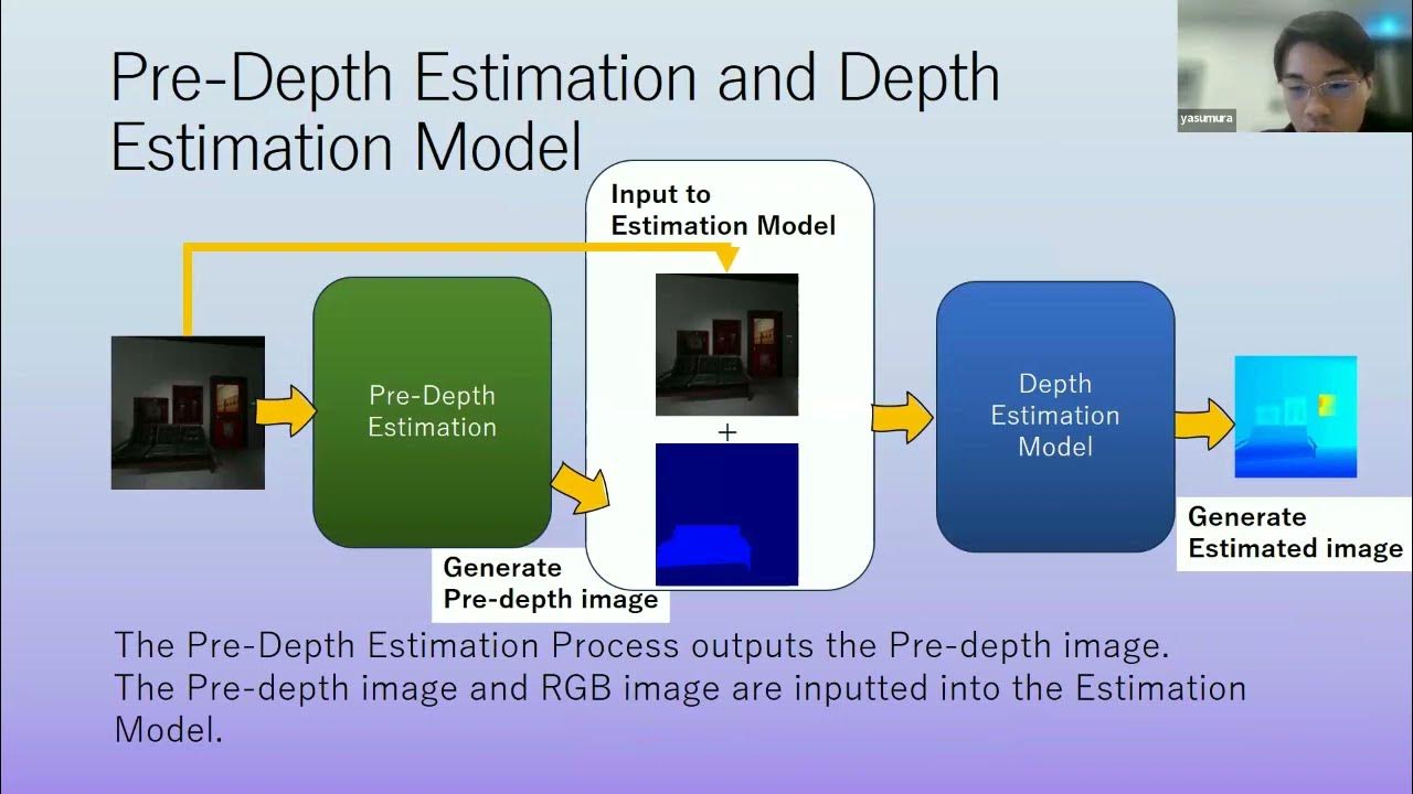 Monocular Depth Estimation Using a Deep Learning Model with Pre-Depth ...