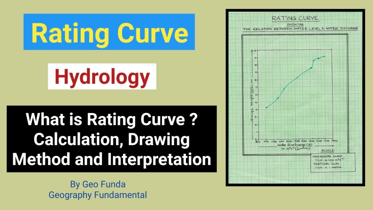 Rating Curve Ll Hydrology Ll 3rd Semester Hons Geography Ll By Geo rating-curve-ll-hydrology-ll-3rd-semester-hons-geography-ll-by-geo
