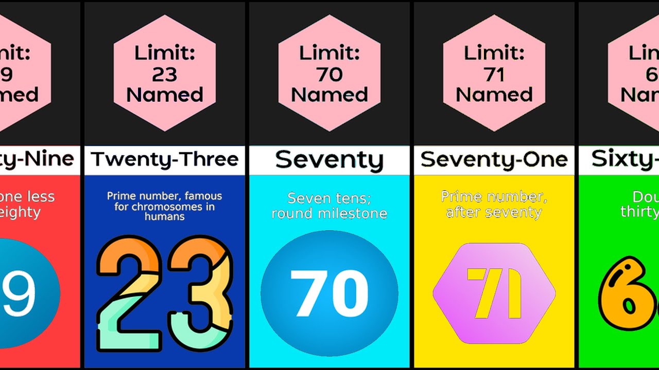 Comparison Name Of Every Number To Infinity - YouTube