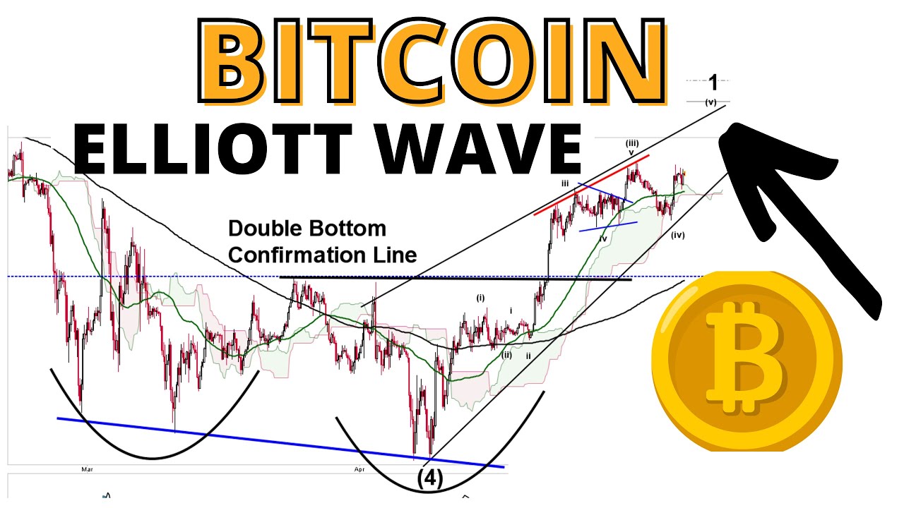 Bitcoin Elliott Wave Update: BTC Will Soar Above 100K Soon - YouTube