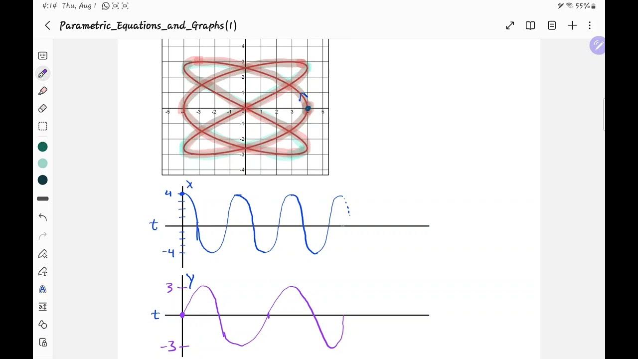 Finding Parametric Equation of a Graph (Lissajous Figure) - YouTube