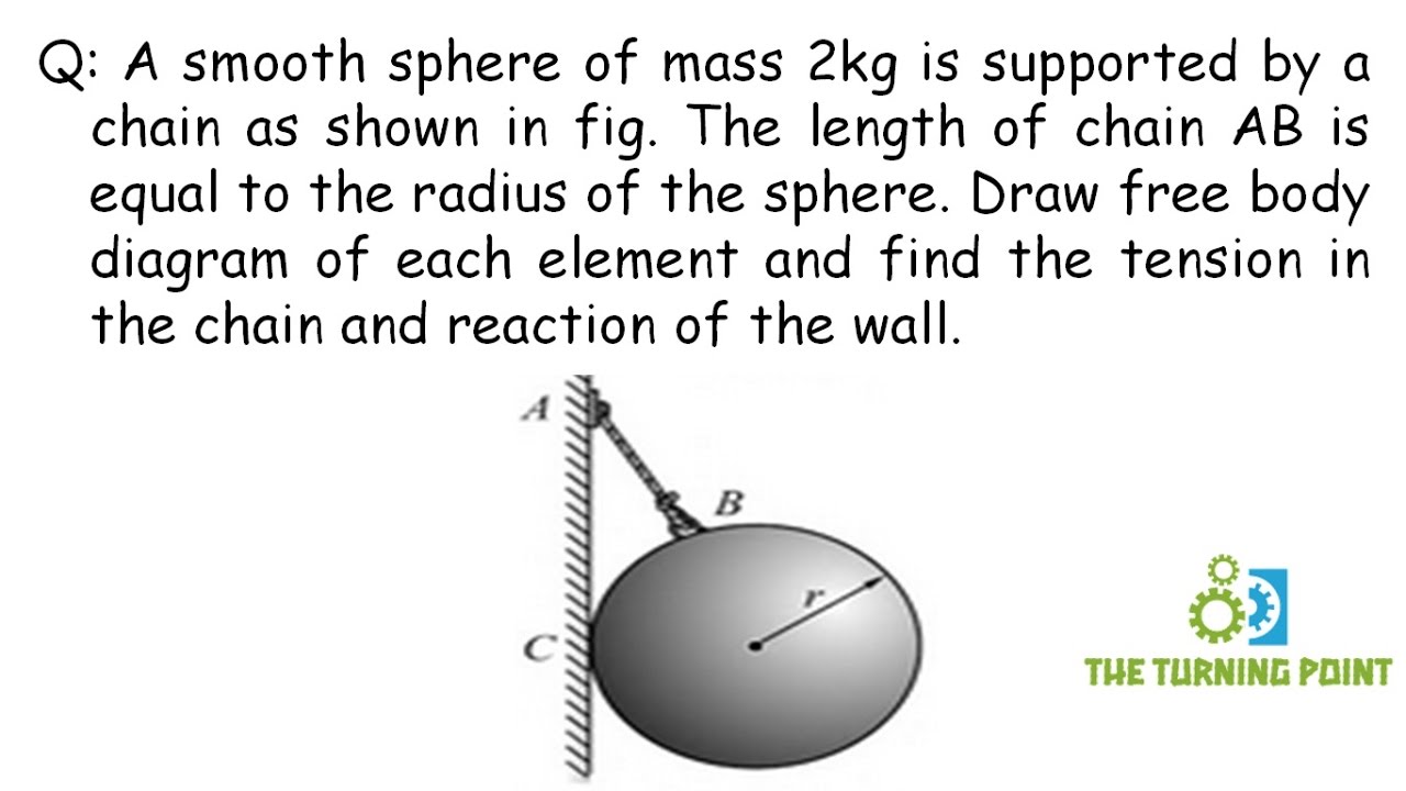 Lami's Theorem Problem 2 - YouTube