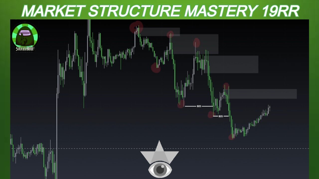 Market Structure MASTERY! 19RR Using Smart Money Concepts. - YouTube