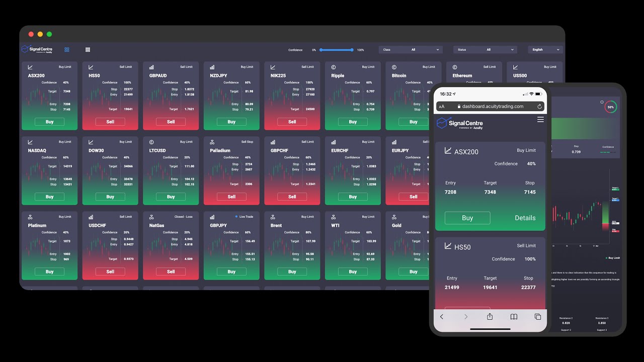 How to spot trading opportunities with Signal Centre - YouTube