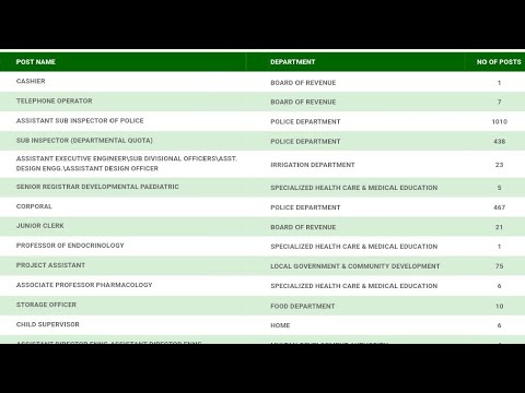 PPSC upcoming jobs | ASI SI & Corporal jobs in Police Department # ...