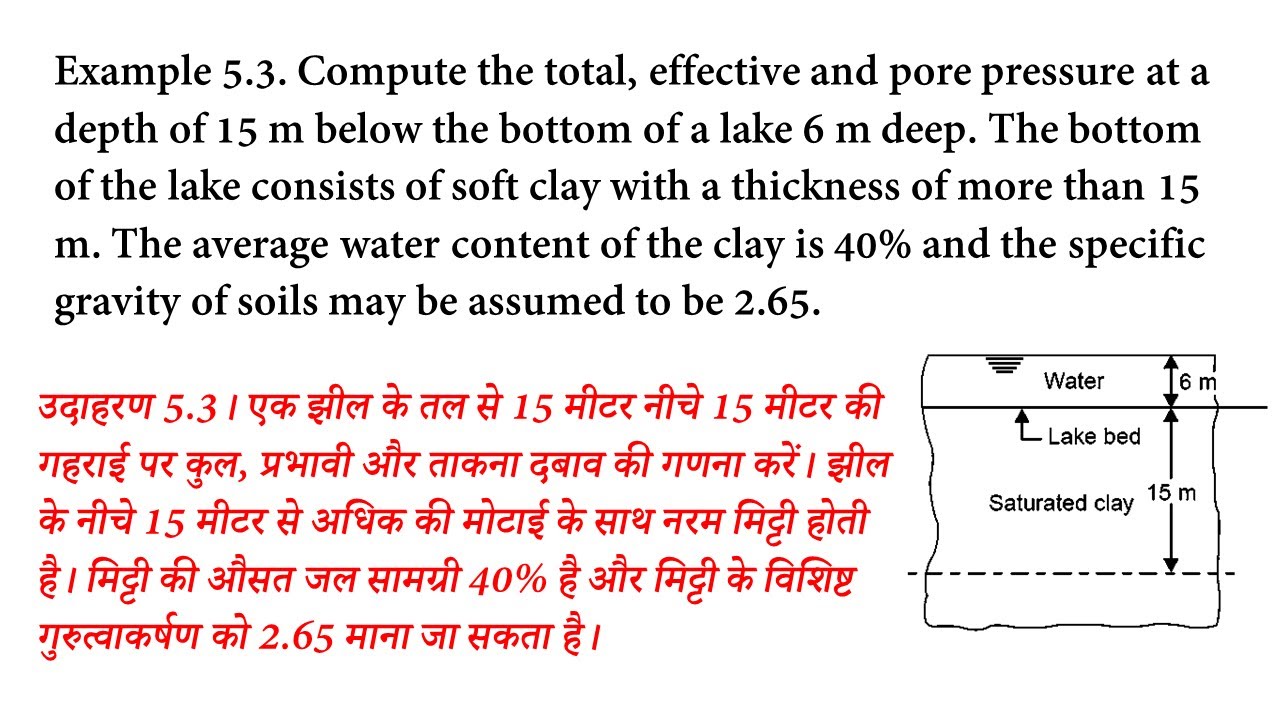 Water Pressure Depth