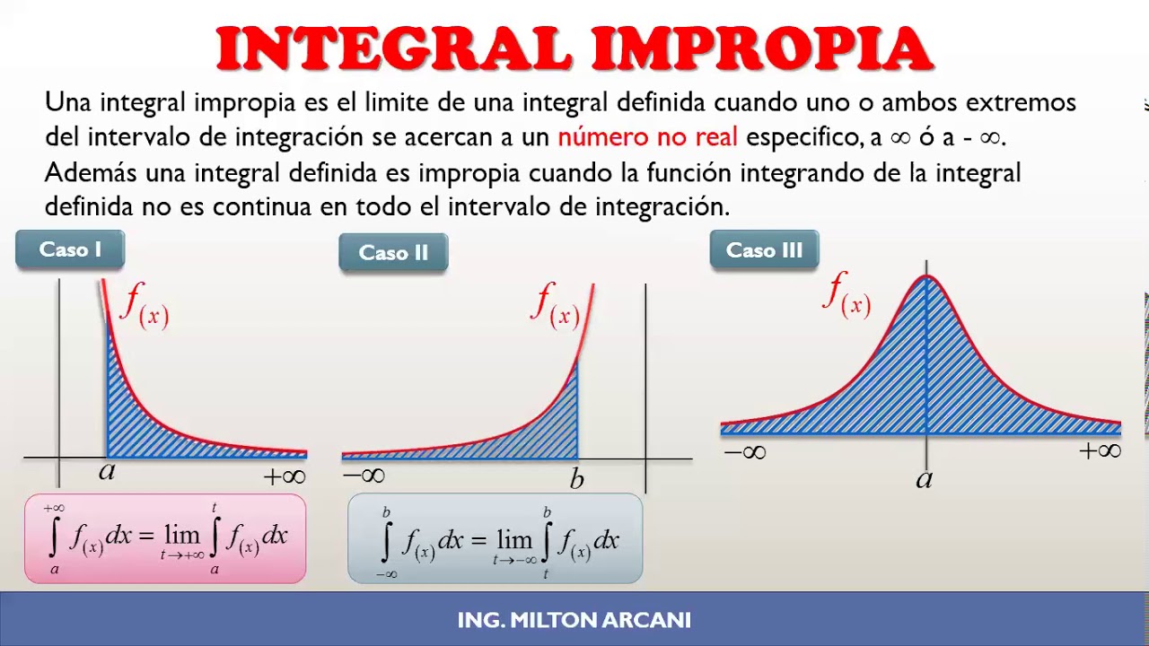 Integral Impropia - YouTube