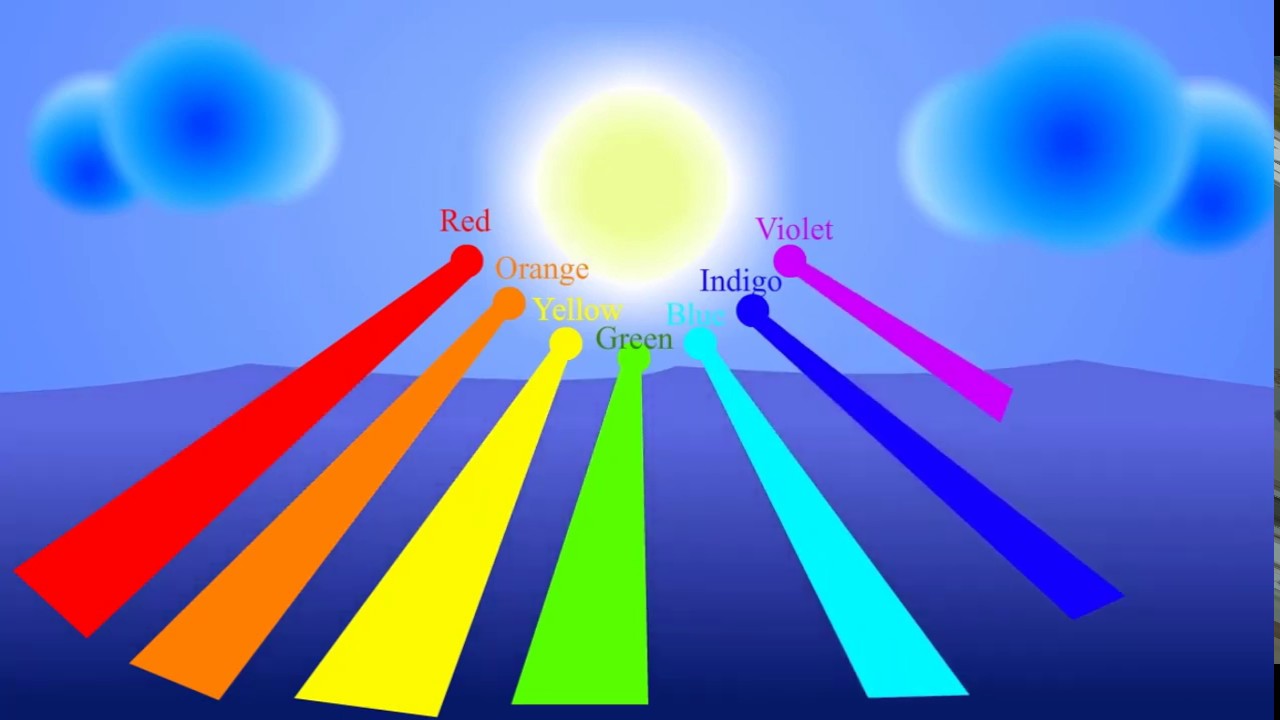 Why Is The Sky In Blue Colour YouTube why-is-the-sky-in-blue-colour-youtube