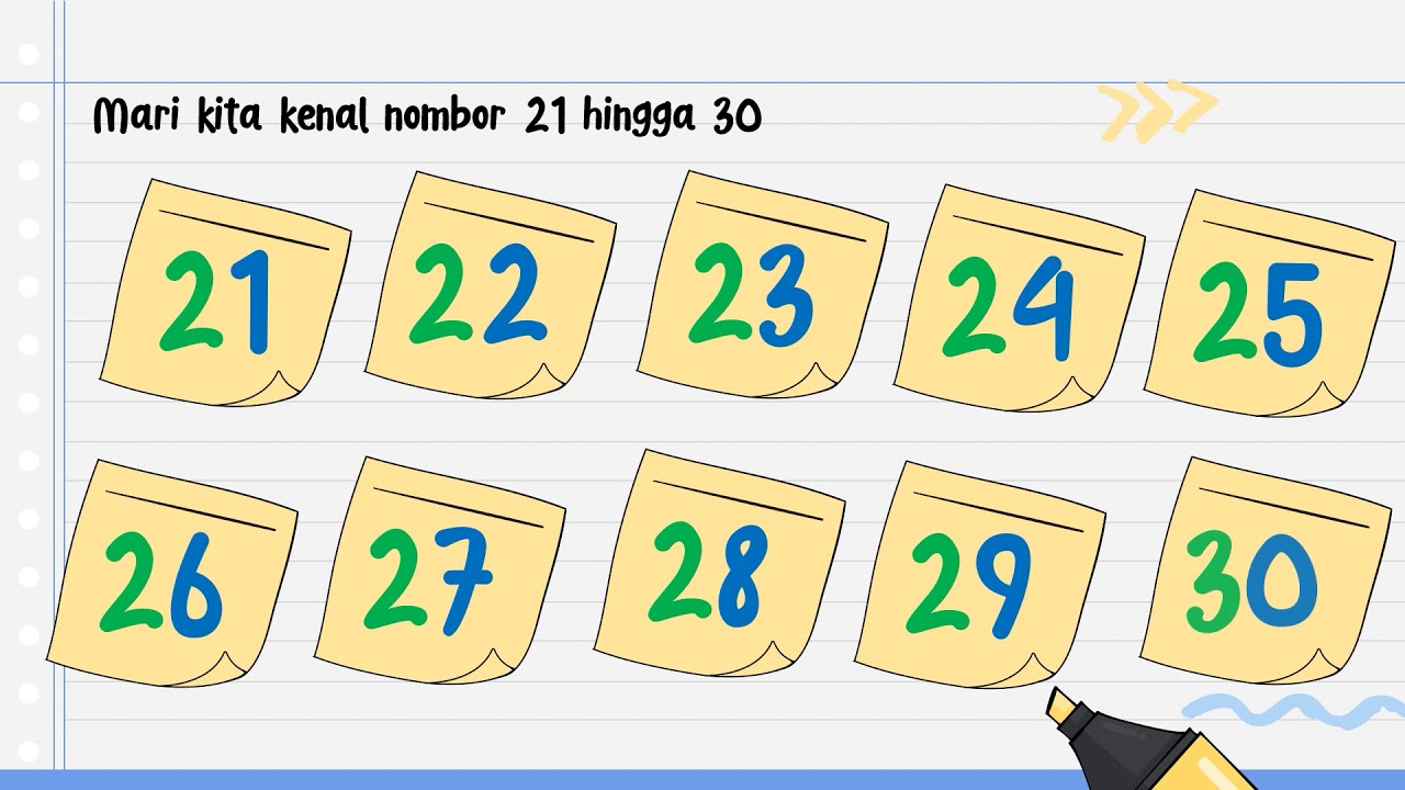 MATEMATIK PENDIDIKAN KHAS TAHUN 3 | NOMBOR BULAT DALAM LINGKUNGAN 100 ...
