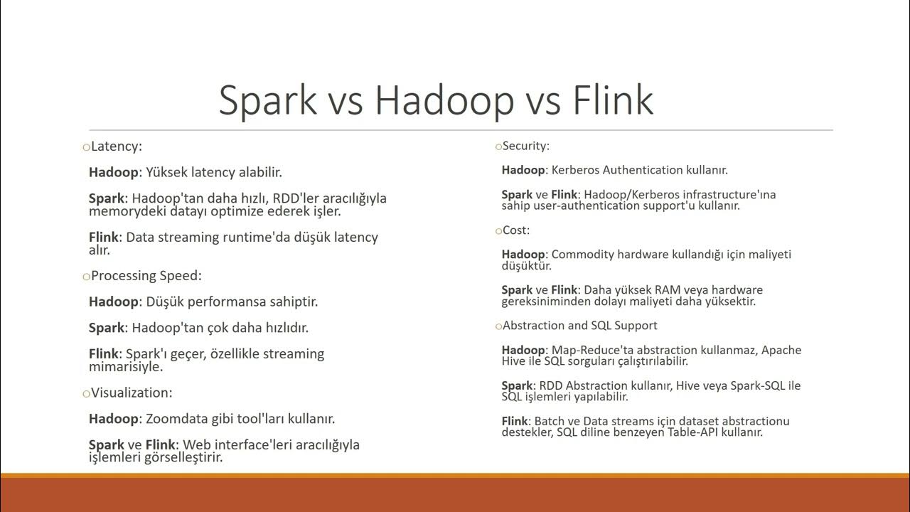 Spark vs Hadoop vs Flink - YouTube