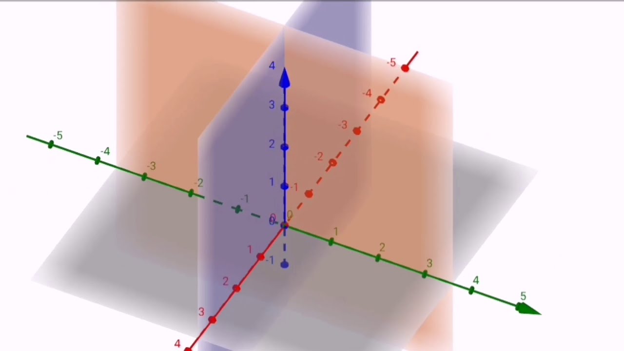 Intersection of Three planes gives 8 octants - YouTube