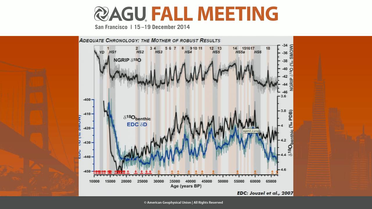 Persistent teleconnection of North Atlantic and sub-Antarctic climate ...