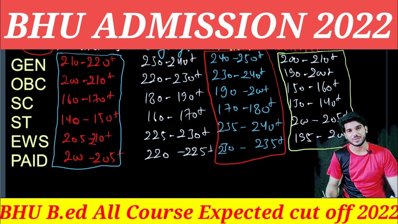BHU B ed Expected Cut Off 2022 BHU B ed Social Language Math bhu-b-ed-expected-cut-off-2022-bhu-b-ed-social-language-math