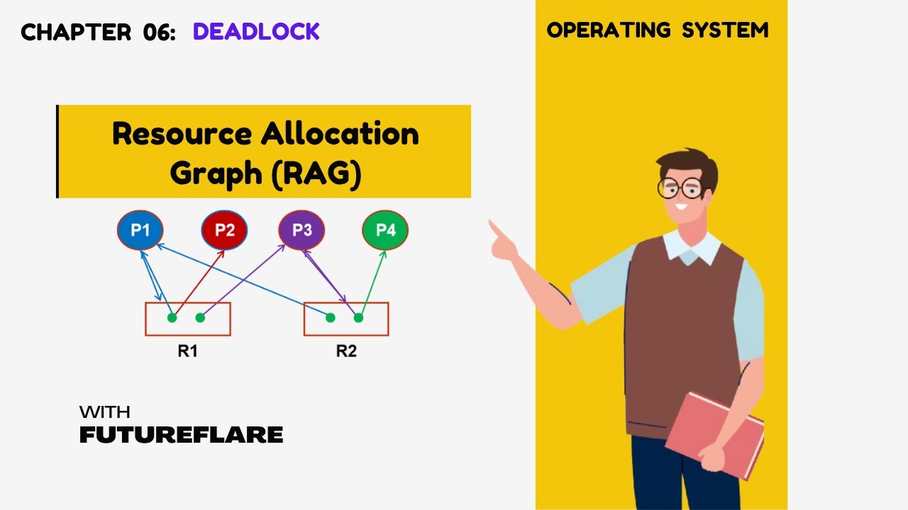 Resource Allocation Graph (RAG) in Operating System || Deadlock ...
