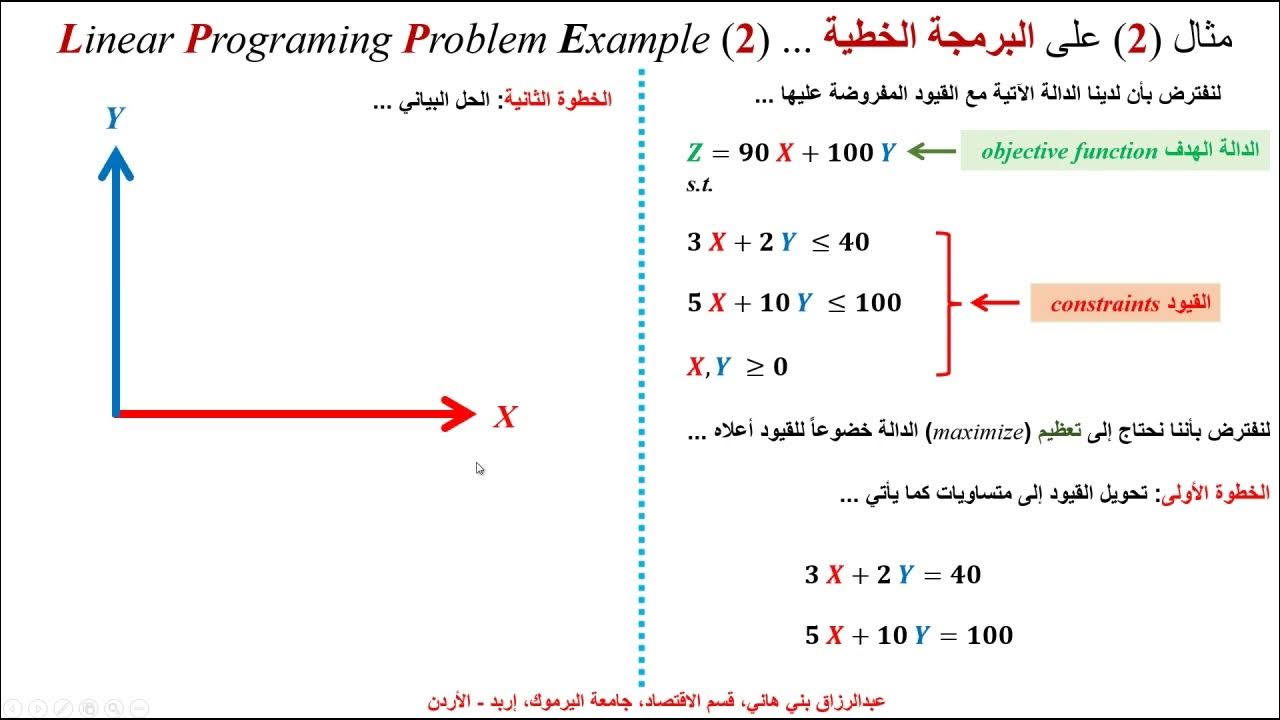 مثال (2) على البرمجة الخطية - الطريقة البيانية ... Example (2) on LPP ...