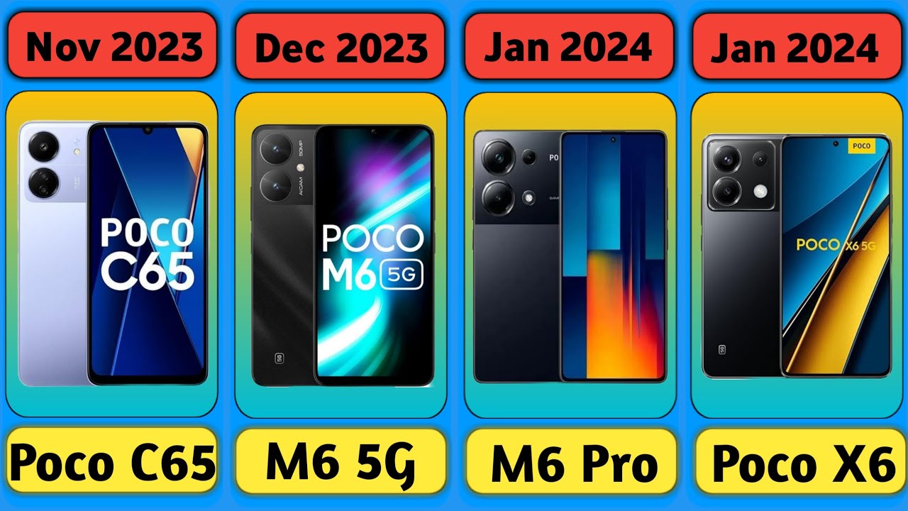 The evolution of poco (Poco all phone) #adpwarrior #smartphone ...