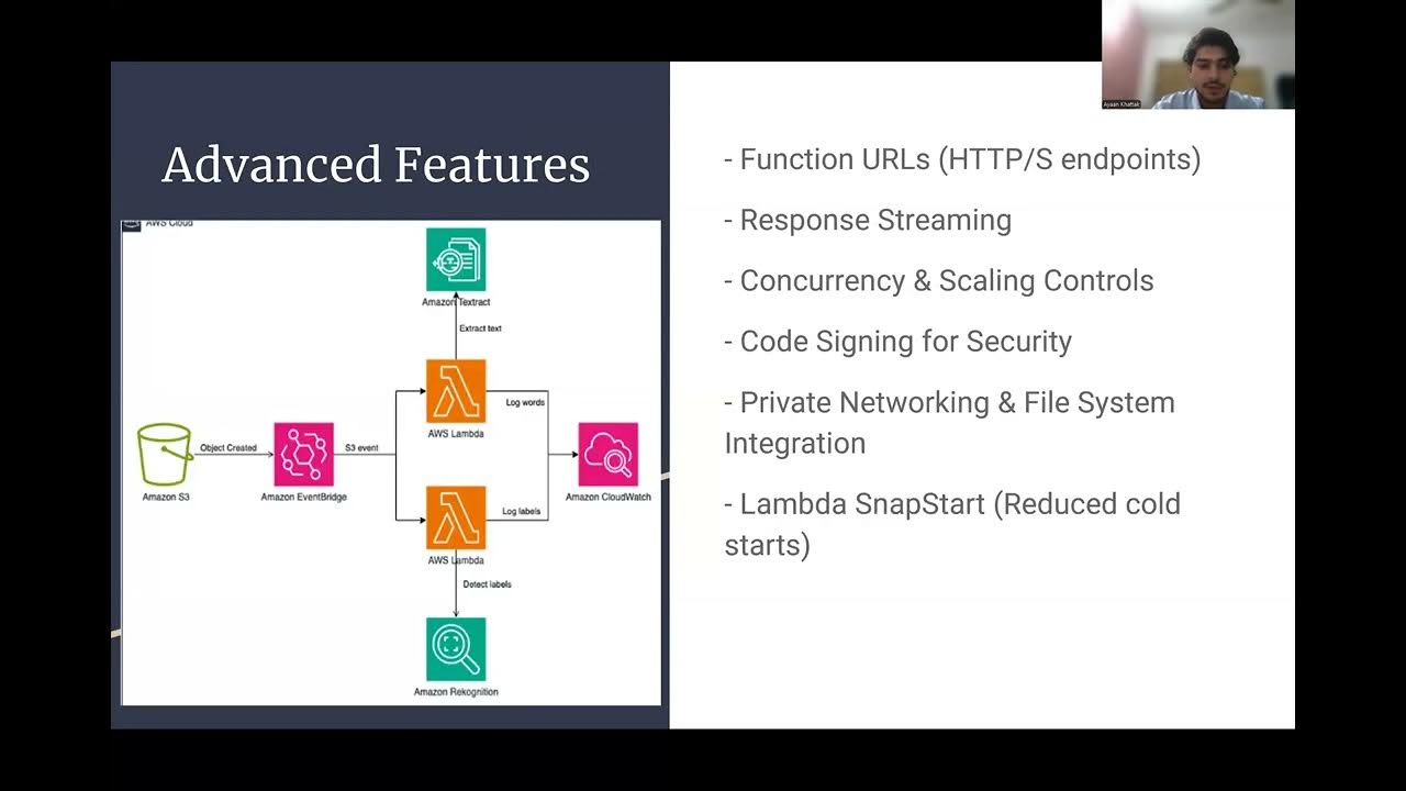 AWS Lambda - Serverless Computing - YouTube