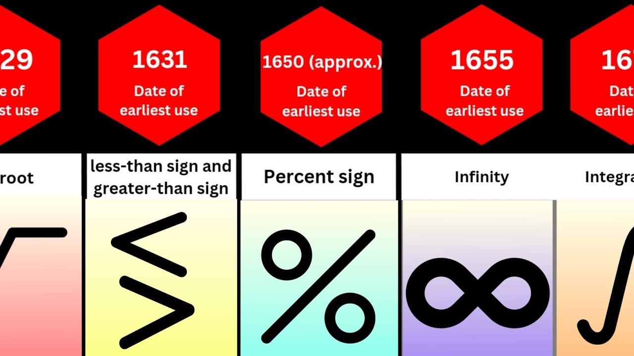 Comparison:-Mathematical Symbols - YouTube