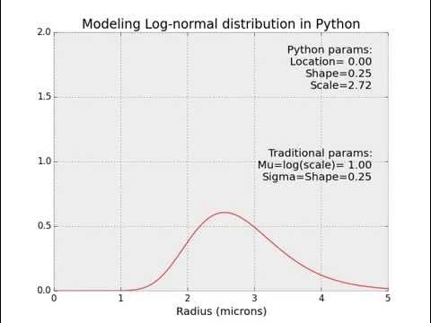 Modeling Log-normal distribution in Python - YouTube