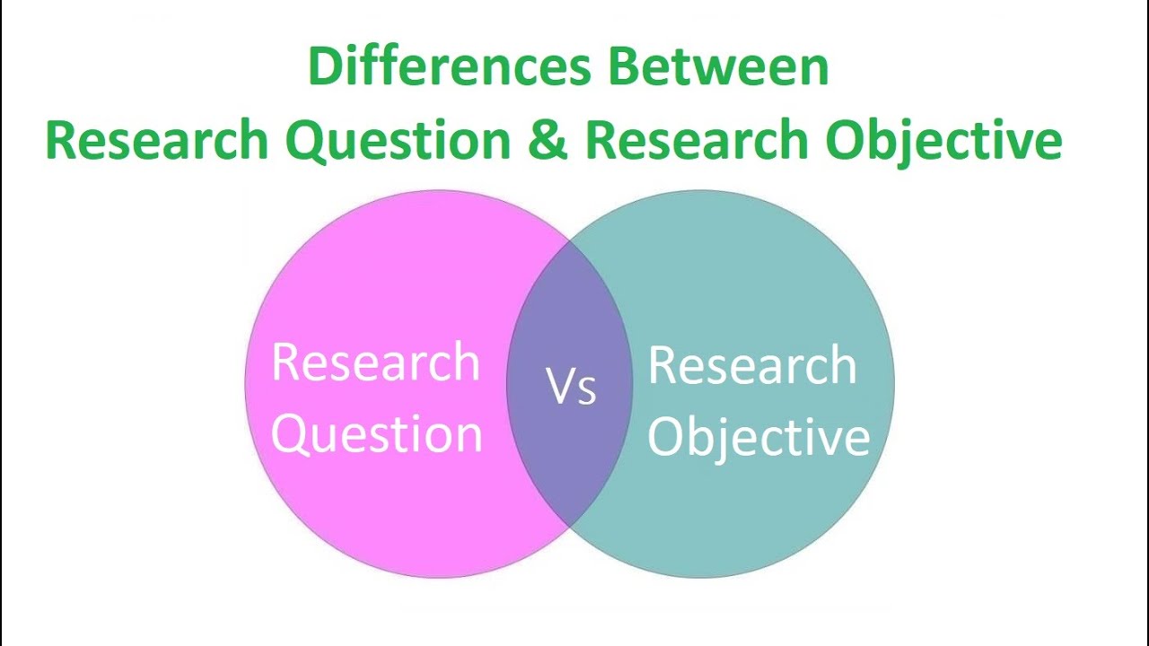 Differences Between Research Question and Research Objective - YouTube