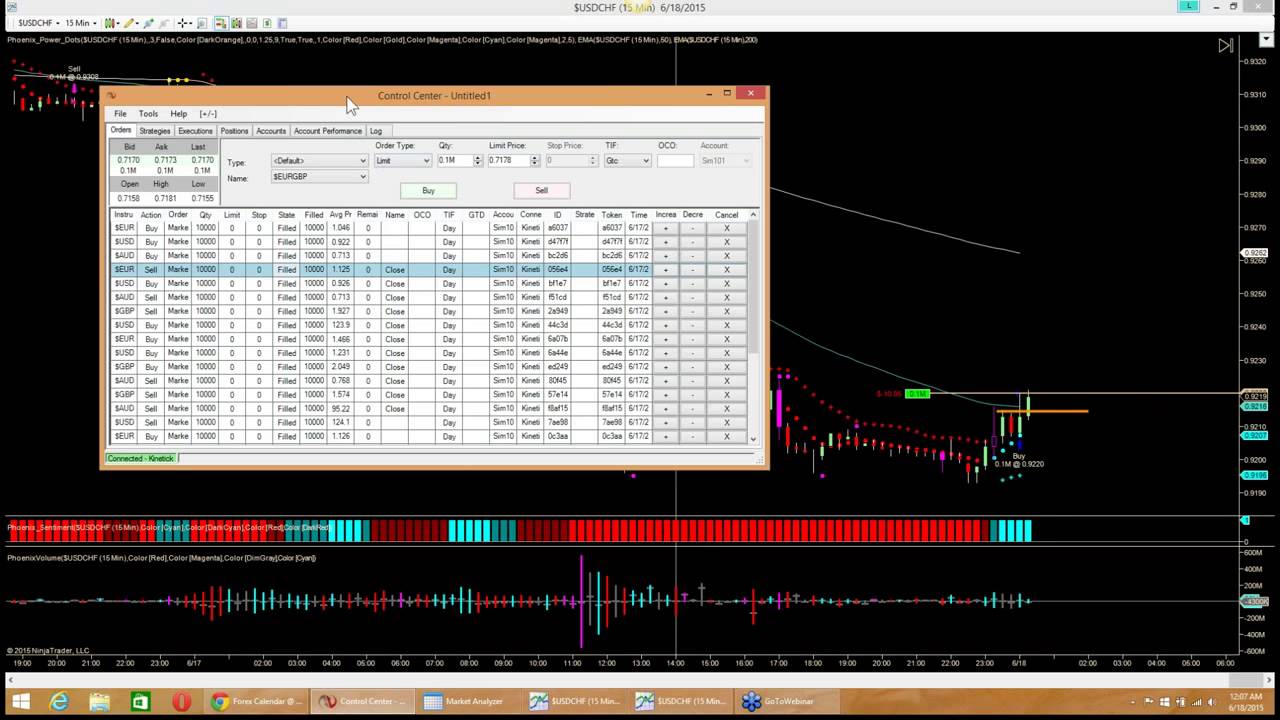 Phoenix Trading Strategies Live Trade Forecasting - 6/18/15 - YouTube