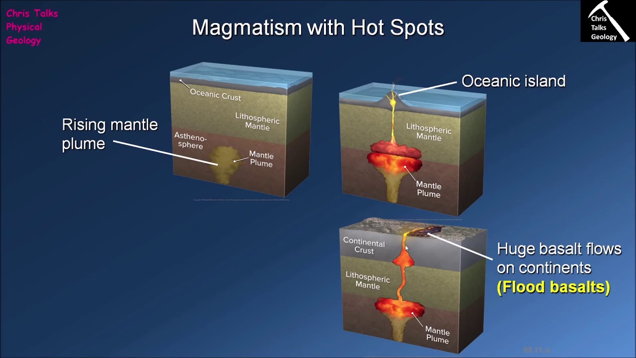How Is Magma Generated At Hot Spots? (Chapter 5 - Section 5.11) - YouTube