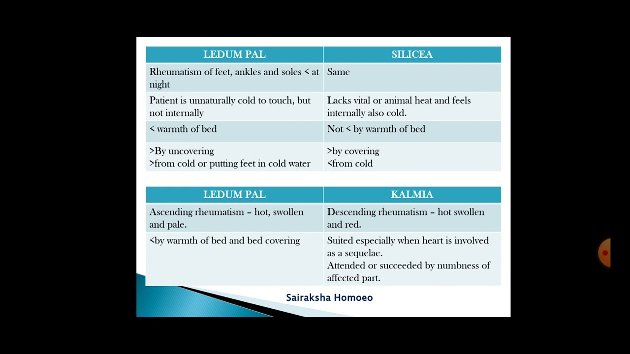 Comparative study of Ledum pal - YouTube