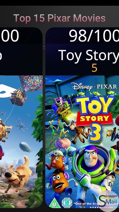 Top 15 Pixar Movies | (Ranked by Rotten Tomatoes) - YouTube