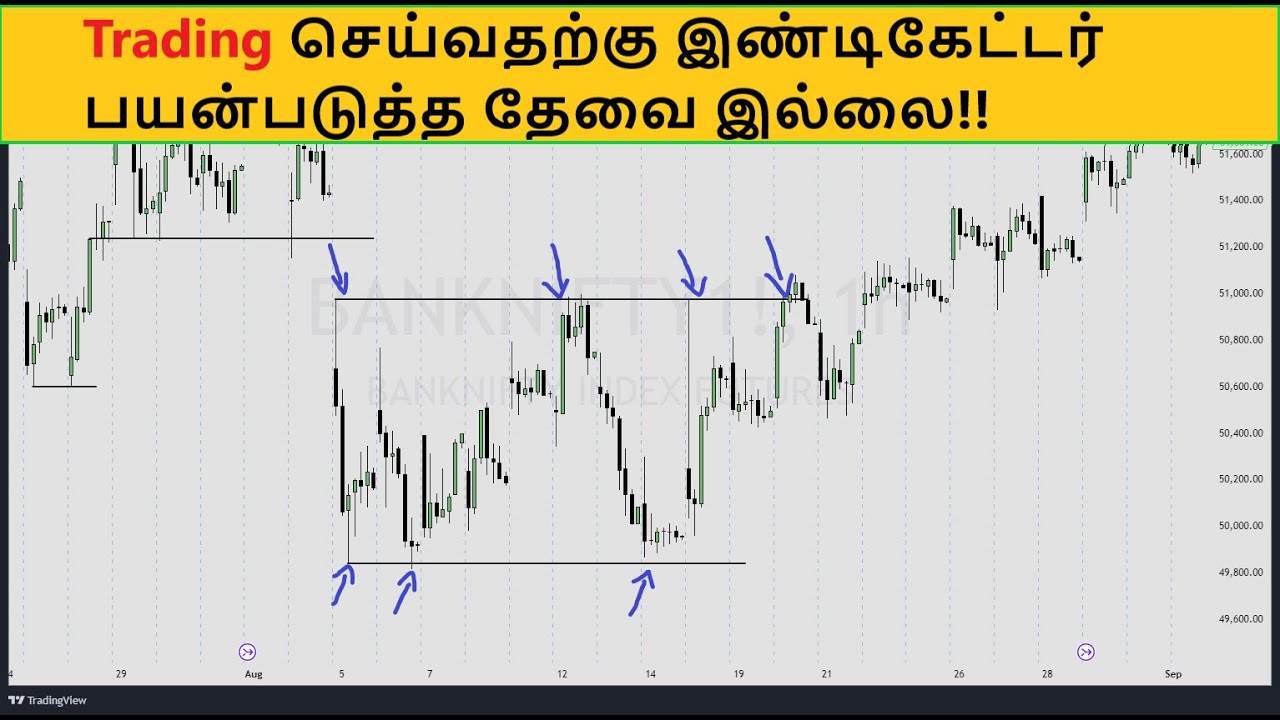 Trading செய்வதற்கு இண்டிகேட்டர் பயன்படுத்த வேண்டாம் | அடிப்படையை ...