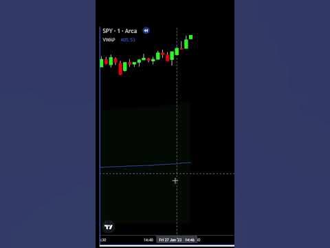 VWAP Indicator TradingView Indicators. - YouTube