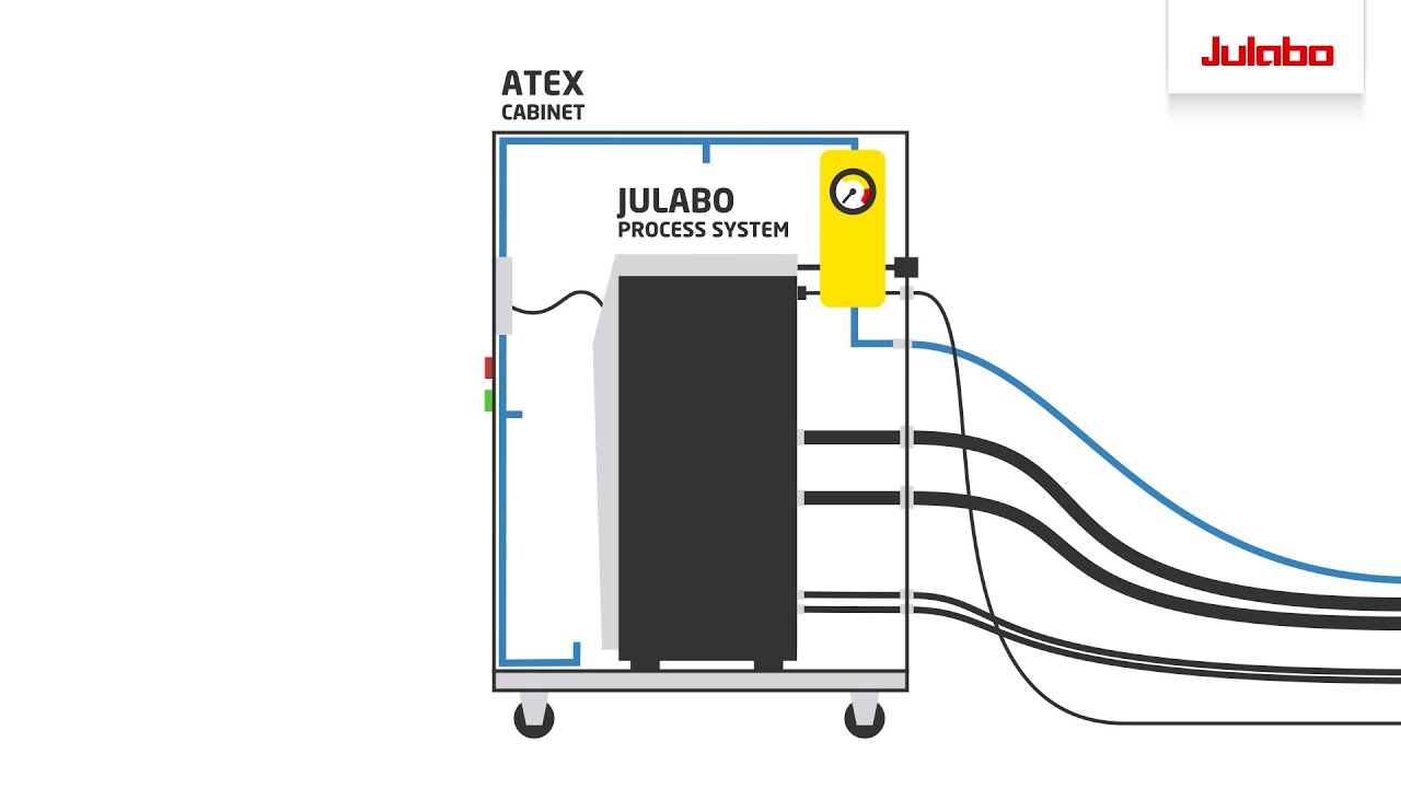 Custom solution - ATEX solution for maximum safety in potentially ...